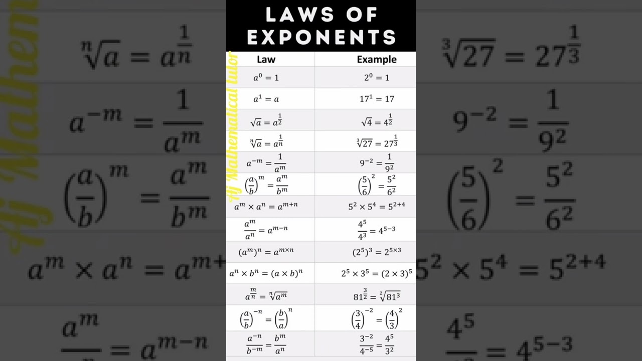 Laws of exponents  #ajmathematicaltutor