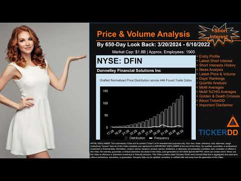 What is Short Interest for DFIN DFIN Price DFIN Volume Analysis Latest News for $DFIN