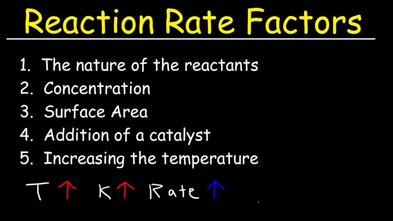 Factors Affecting the Rate of the Reaction - Chemical Kinetics