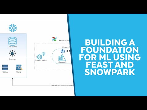 Driving Value at Global Enterprise Scale with Snowflake, Kafka, and Feast