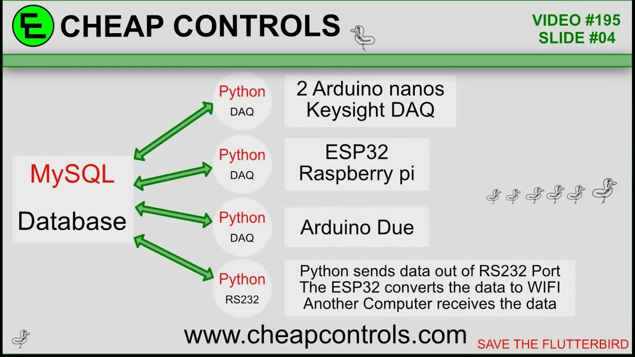 195 Introduction to building a tester with HTML, CSS, PHP, JavaScript, MySQL, Python and more!