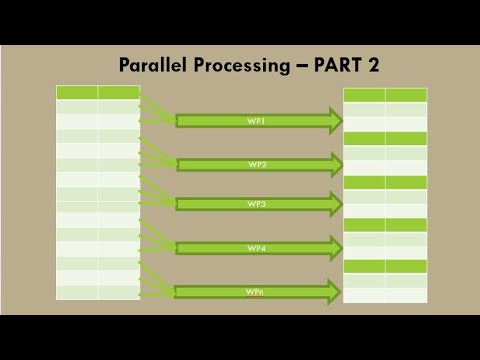 SAP ABAP Parallel Processing - Part 2 | Real time example ( Part 1 )