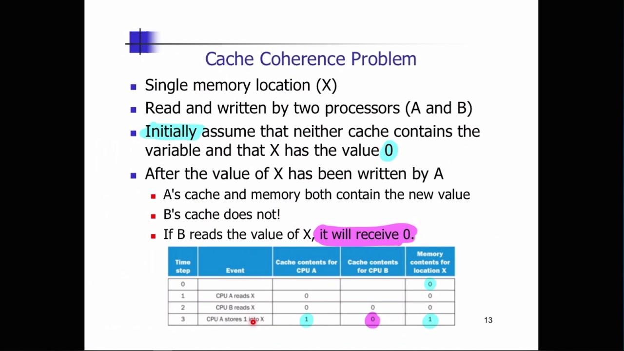 Class 18b: Cache Coherence
