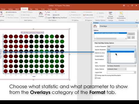 FCS Express Flow Cytometry Video Resources