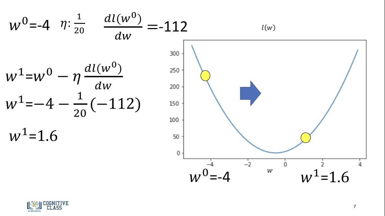 2.2.3 Gradient Descent v2