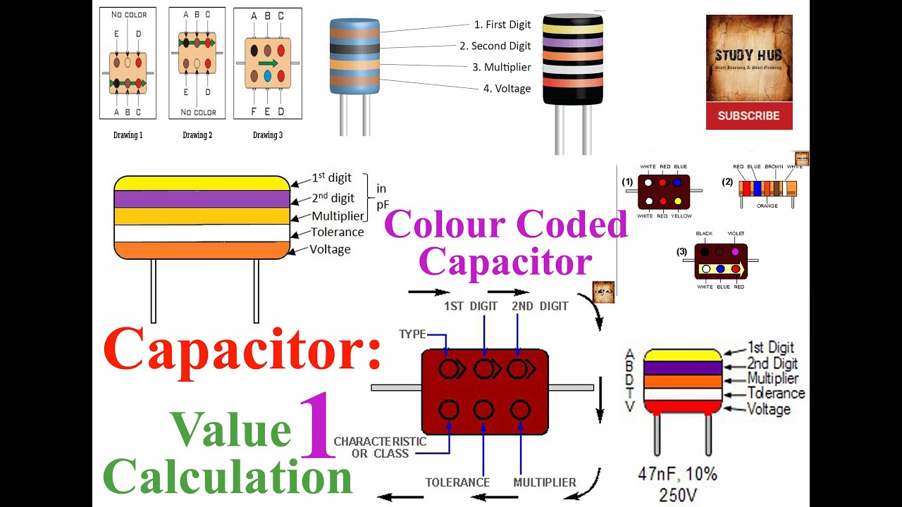 Capacitor : Value Calculation of Colour Coded Capacitor
