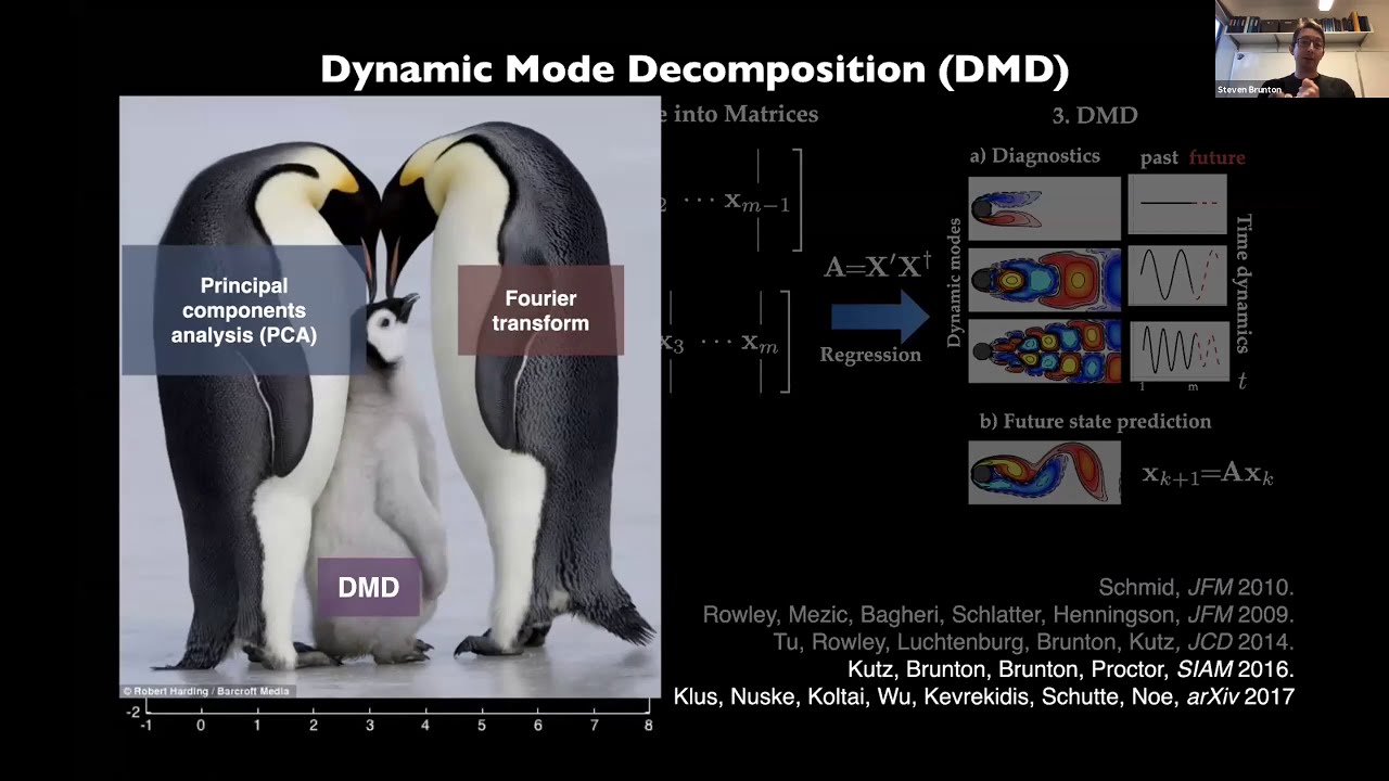 Data-driven modelling - Second Symposium on Machine Learning and Dynamical Systems