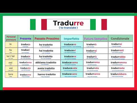 Tradurre ( to translate ) | Italian verb and conjugations