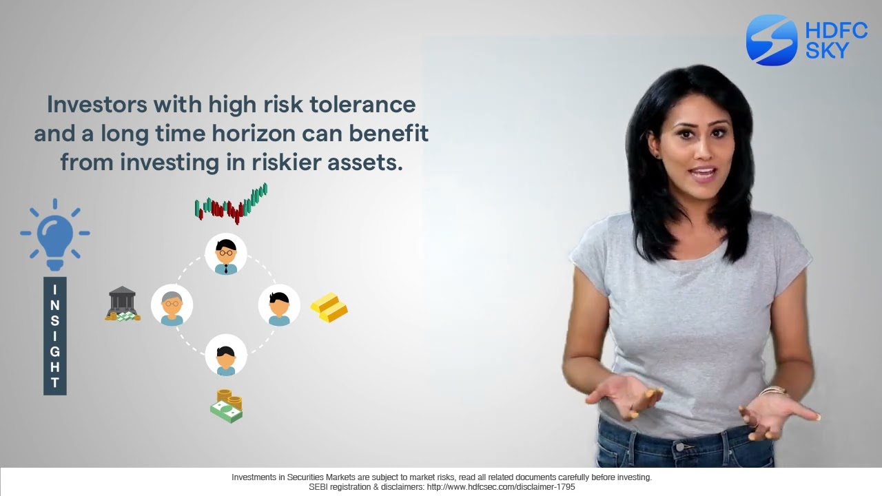 What is Concept of Risk and Return in Investing