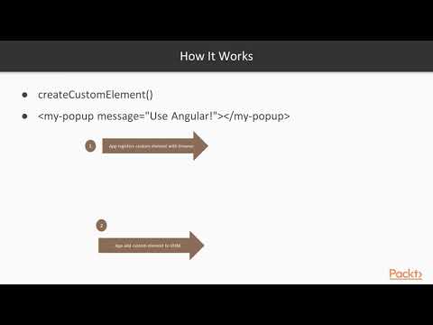Learn HandsOn Designing Angular Web App Architecture Micro Frontends Using Web Components ...