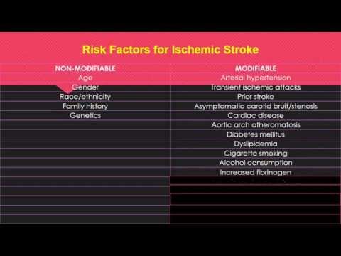 Risk Factors For Ischemic stroke