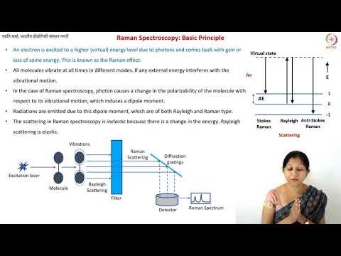 Raman Spectroscopy of Carbon Materials