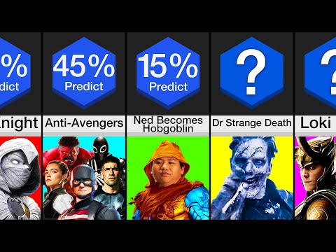 Comparison: MCU Future Predictions