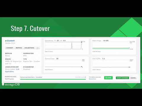 MongoDB Atlas Live Migration