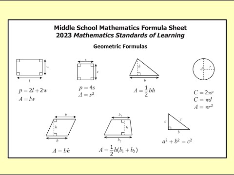 Formula Sheet SOL Review