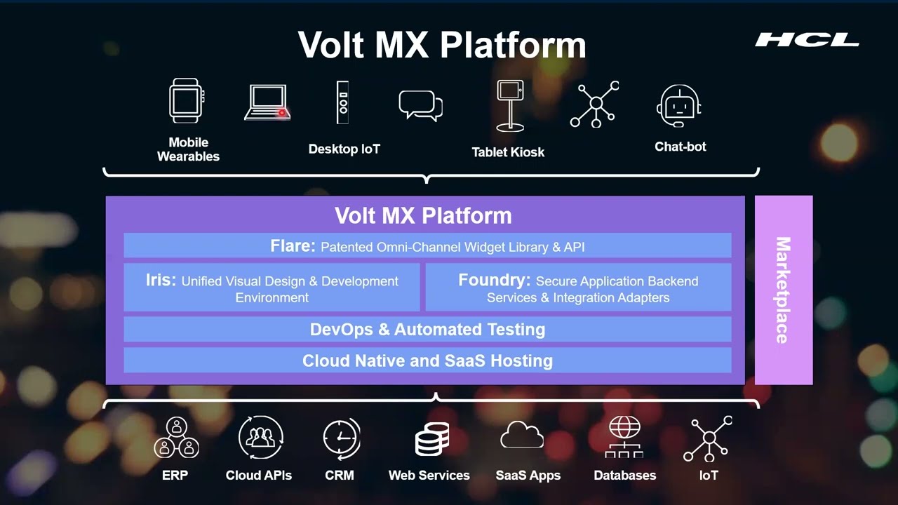 HCL Volt MX -  Develop Mini Apps Using Low Code Platform
