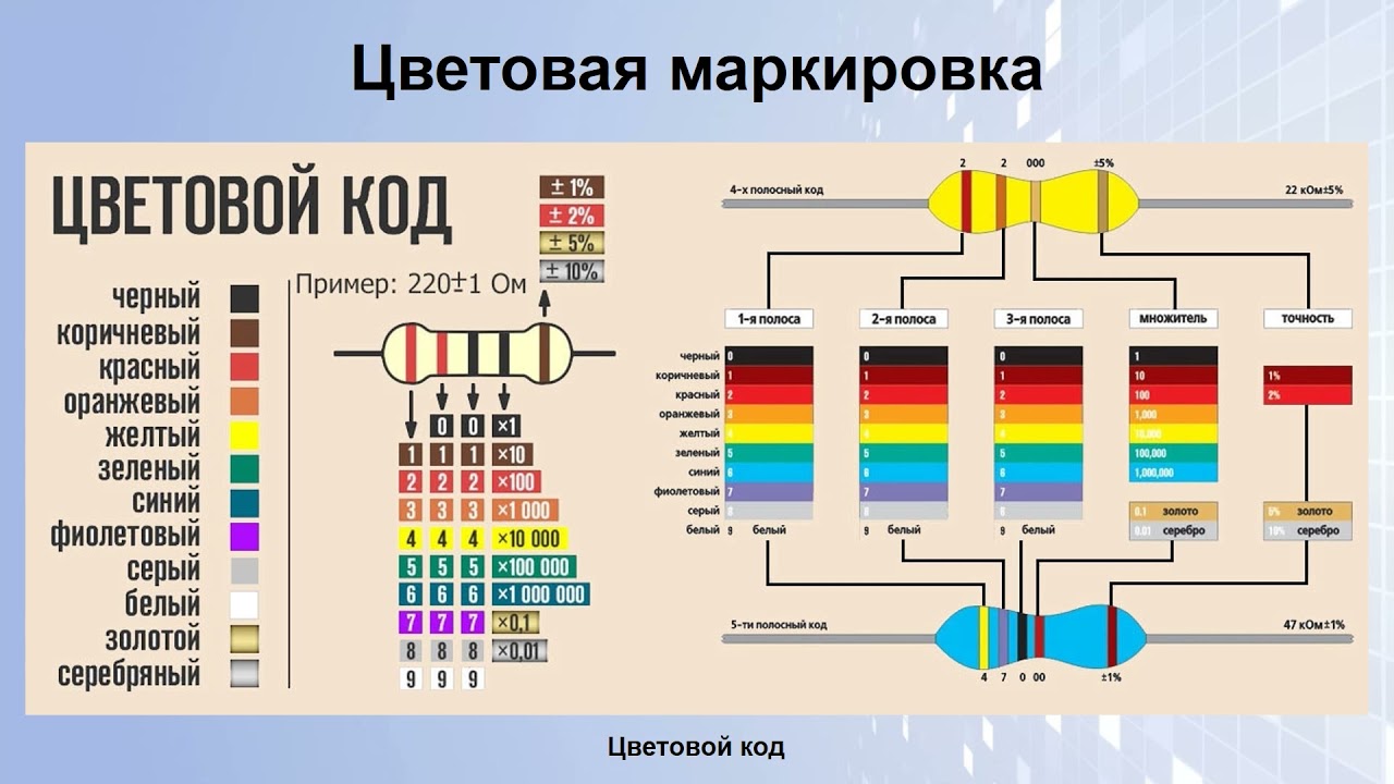 Understanding Resistors: Types, Functions, and Parameters | Galaxy.ai