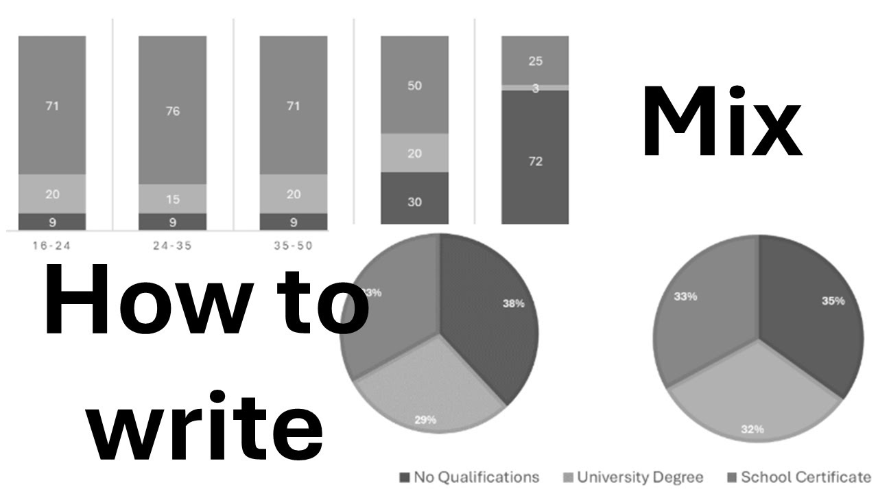 IELTS Writing Task 1 Mixed Graph: Band 8 Sample & Full Guide