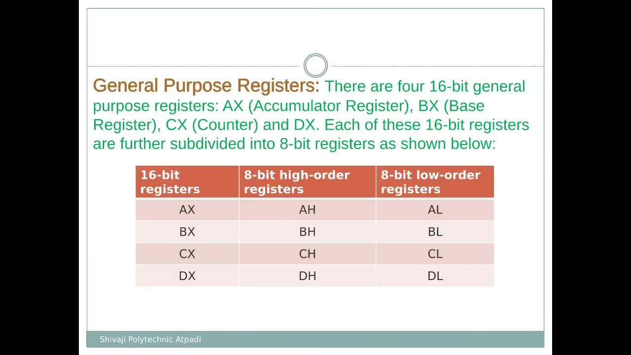 MIC(22415) unit Microprocessor 8086
