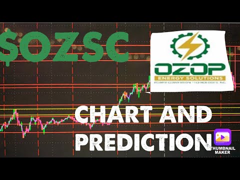 $OZSC | OZOP ENERGY | CHART AND PREDICTION | NEEDS MORE NEWS