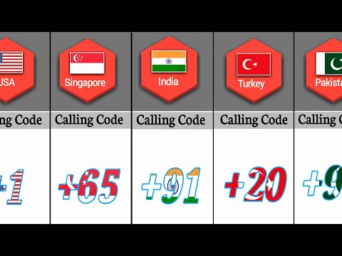 calling code from different countries | phone code | dialing code | country ISO code | total data