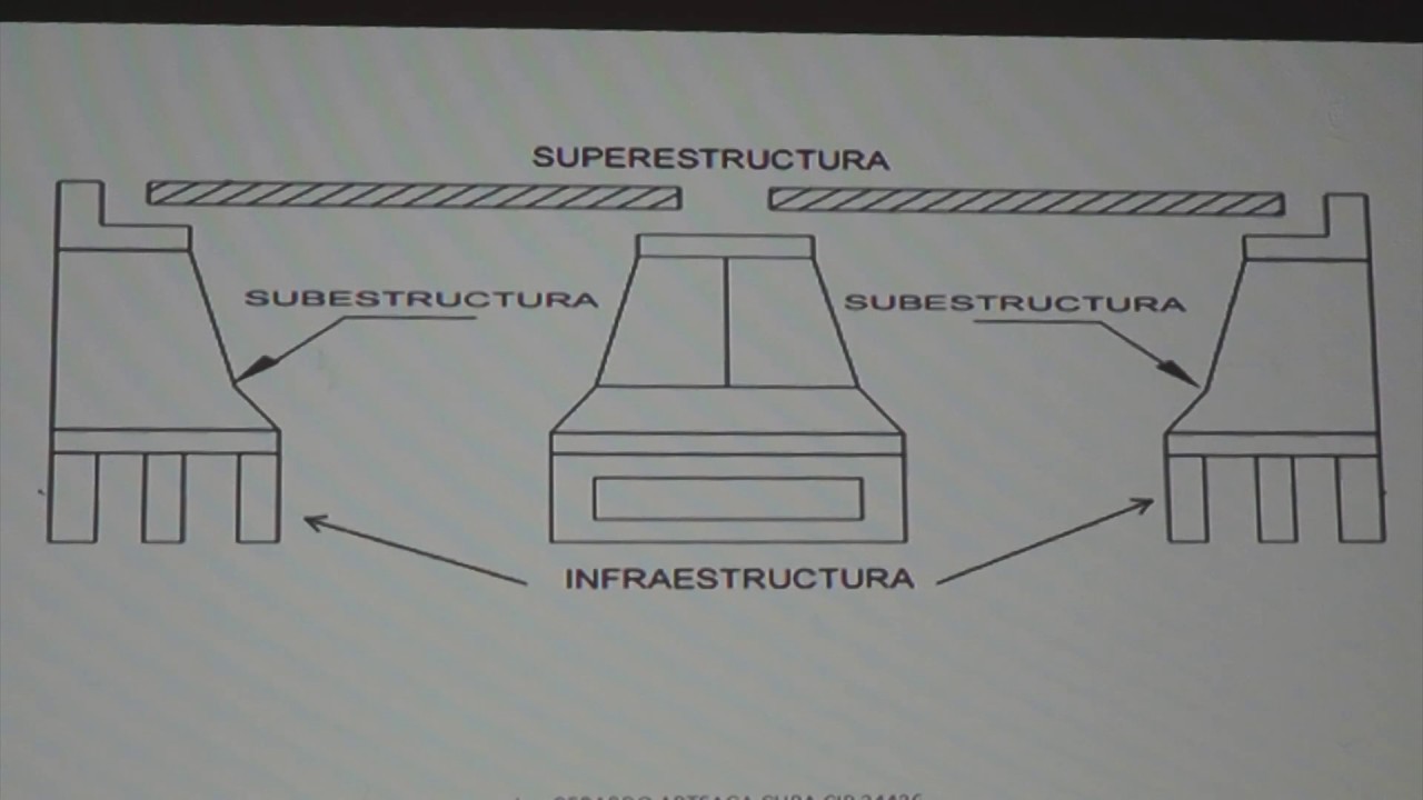 Diseño de Puentes 1de4