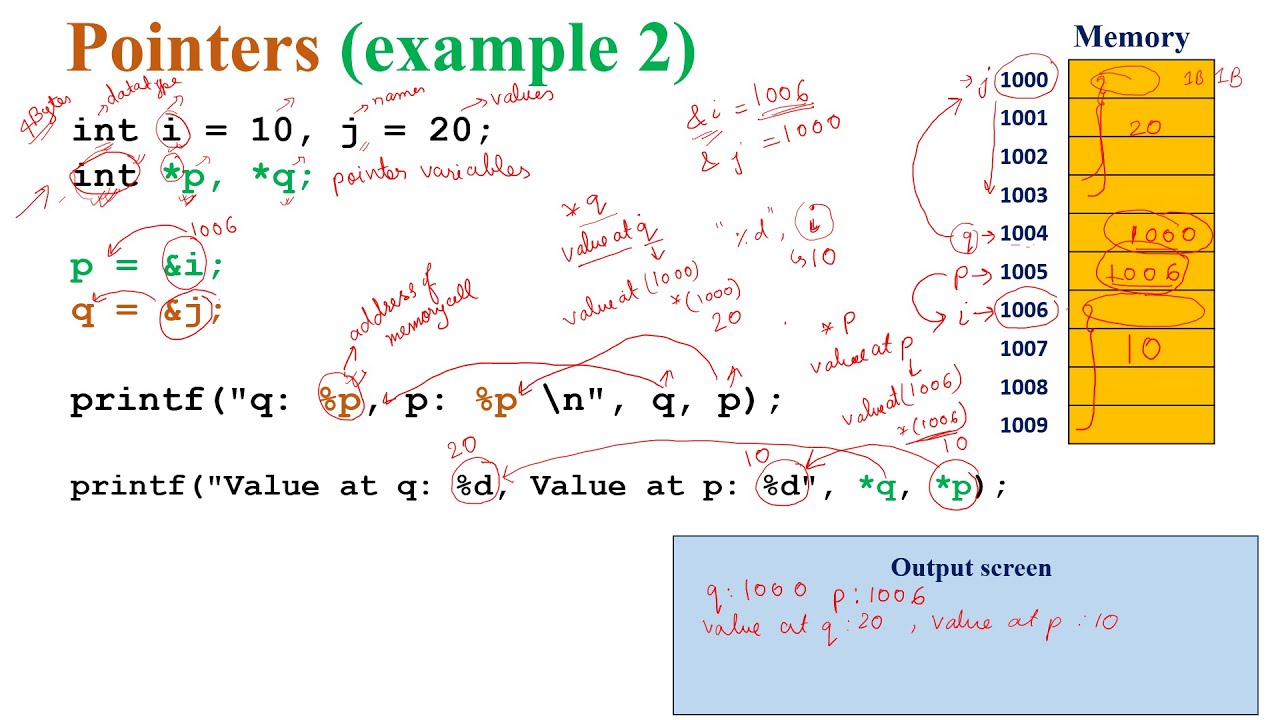 Pointers in C (example_2) | PPS  | C programming