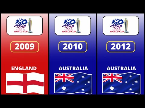 ICC Women's T20 World Cup Winners list | Women's T20 World Cup Winners