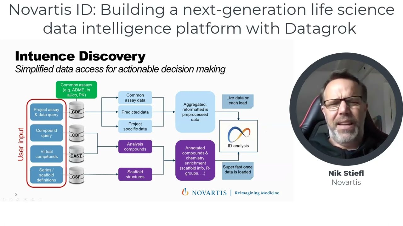 Datagrok at Novartis: Intuence Discovery