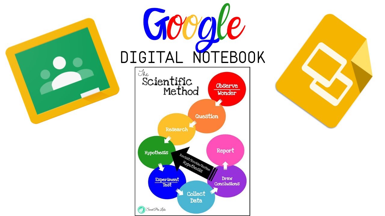 The Scientific Method Digital Notebook