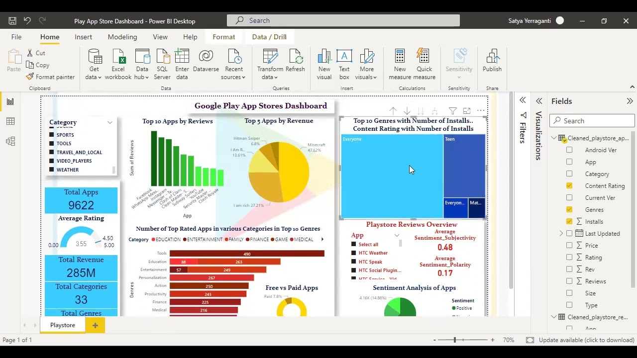 Google Play Store App Data Visualization!