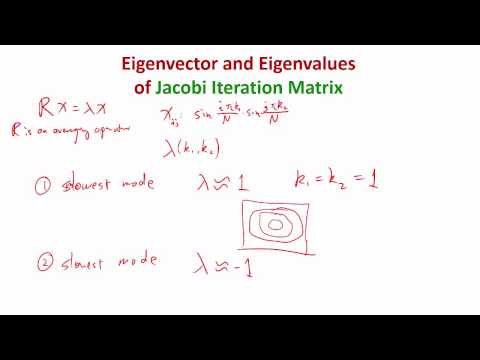 MIT Numerical Methods for PDE Lecture 5: Error Equation and eigen-analysis of Jacobi iteration