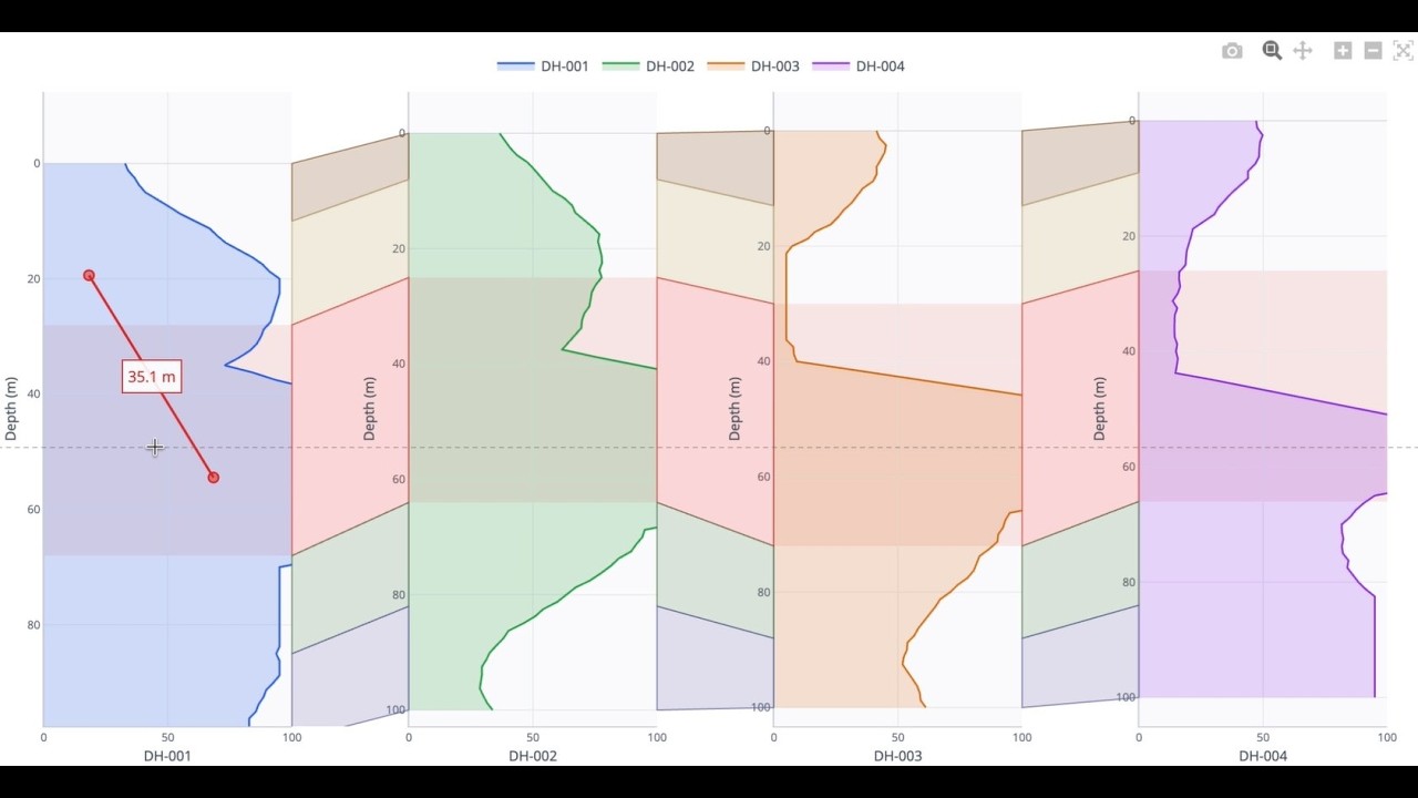 Two New Plotly.js Features That Change How You Build Multi Panel Charts