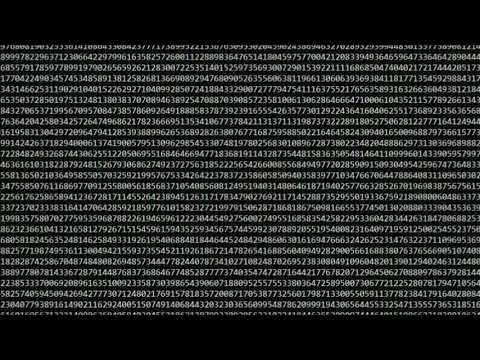 The Factorial of 10000
