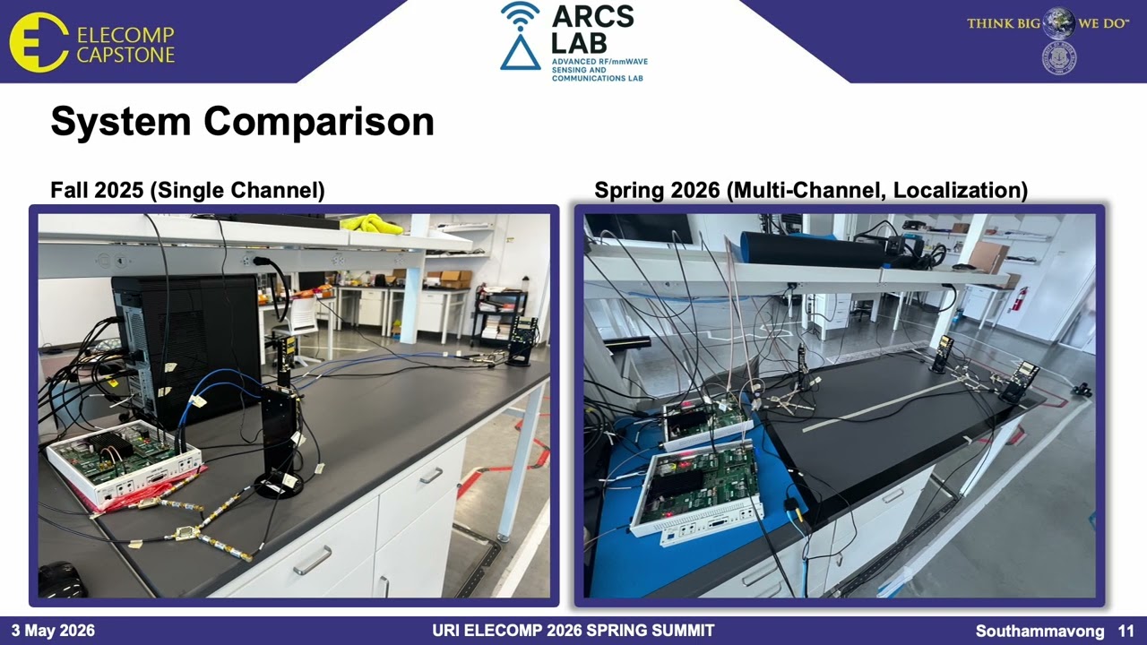 ARCS Lab - ELECOMP Capstone Spring 2026 Summit