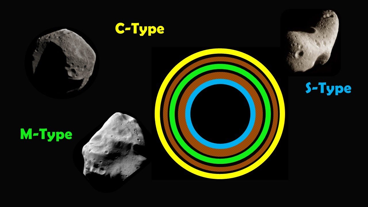 Anatomy of the Asteroid Belt: What It’s Made Of and How It’s Organised