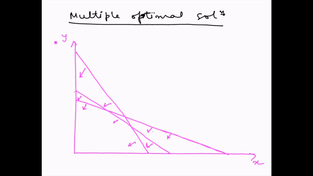 Linear Programming Graphical method - Multiple optimal solutions