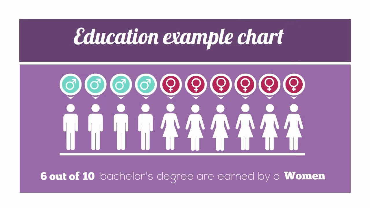 gender equality infographic data video