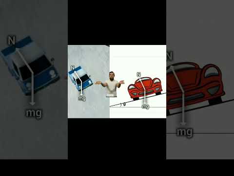 Banking of Road|| Maximum safe speed of a car moving on a banked road|| #physics #physicsanimation