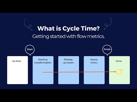 What is Cycle Time? Getting started with flow metrics