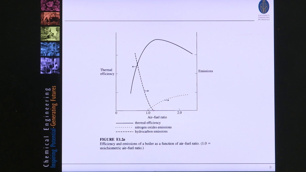 1. Introduction to process optimization