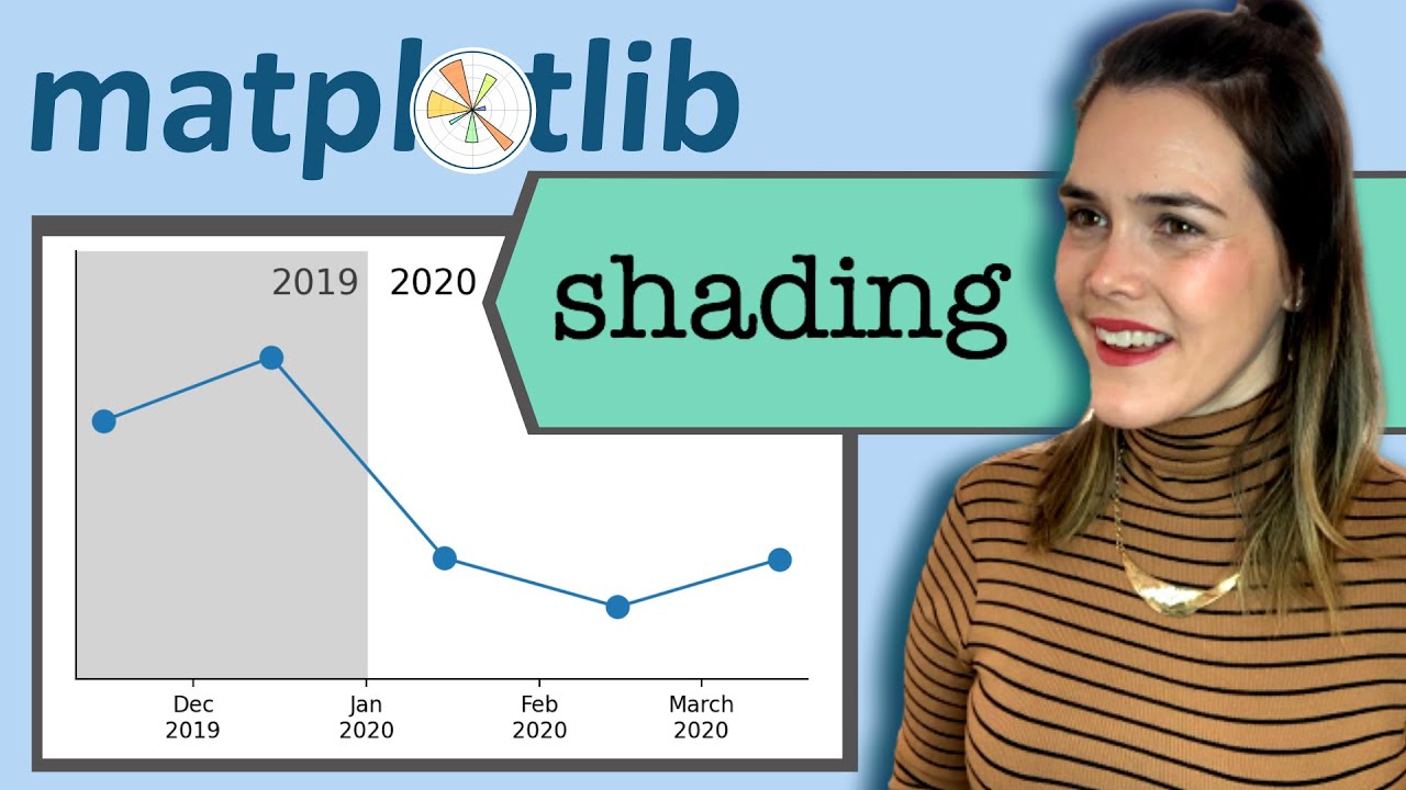 How to add shading to matplotlib figures and fill between two lines || Matplotlib Tips