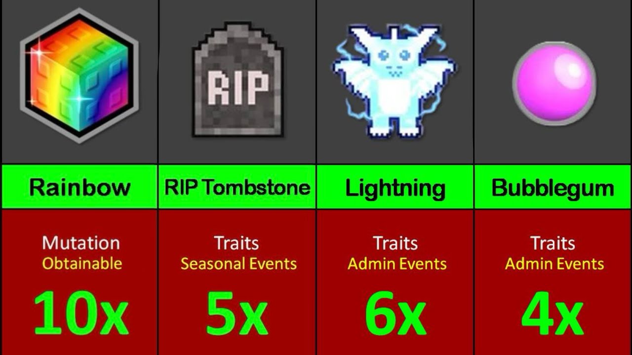 ALL Roblox Steal a Brainrot Mutations and Traits Multiplier