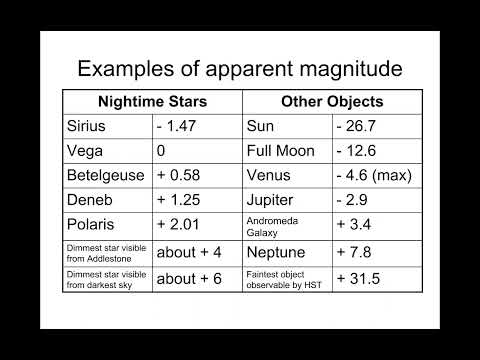 Astrophysics - Surveying the Stars - Lesson 3 Apparent Magnitude and Podgson's Law