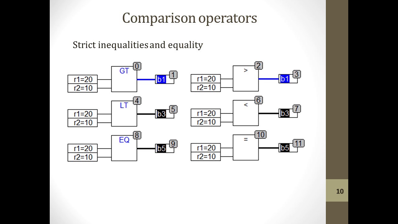 Lecture 7. Basic operators /PLC basics