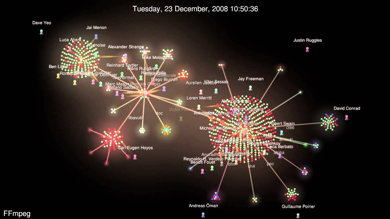 Evolution of FFmpeg (Gource Visualization)