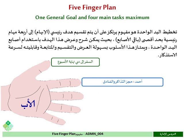 محلي - ‏‏‏‏ADMN_004-مفهوم Five Finger Plan