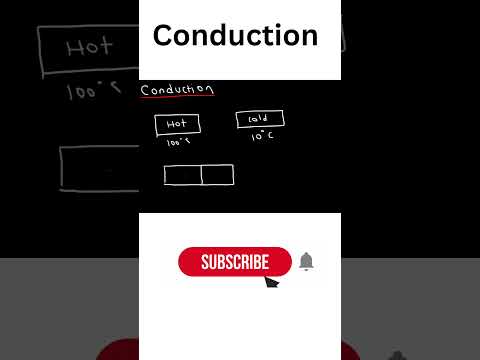 What is Conduction ? conduction