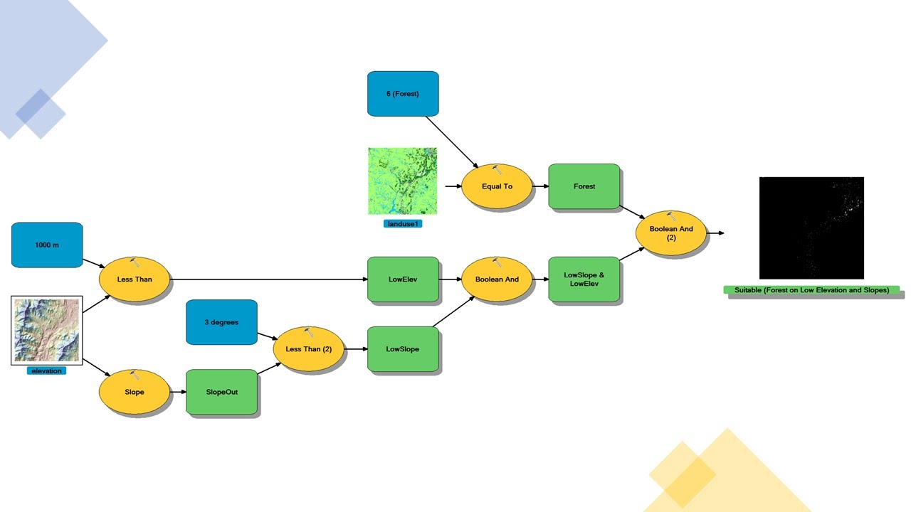 Module 3A: Map Algebra & Cartographic Modelling