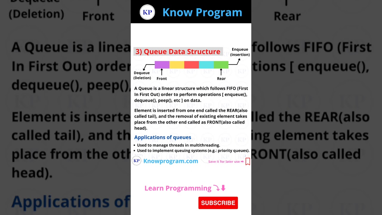 3) Queue Data Structure 🖥️.   | #shorts #datastructure #knowprogram